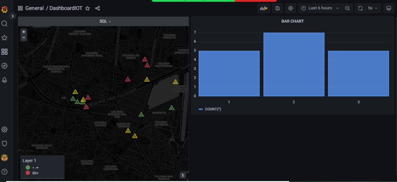 Aylin Millan | Portfolio